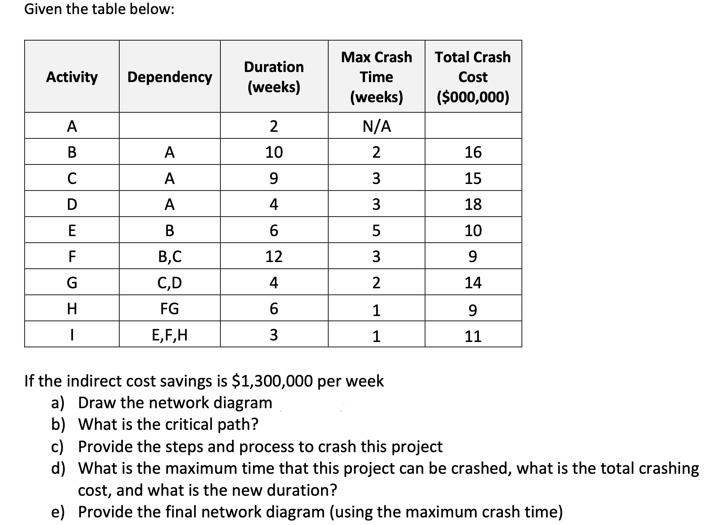 Solved Textbook Question - 2D/3 ﻿Given the table below (see | Chegg.com