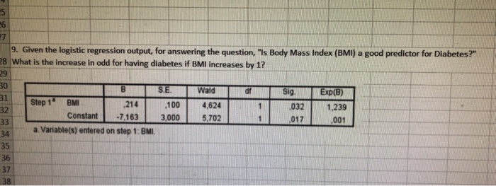 Solved 9. Given the logistic regression output, for | Chegg.com