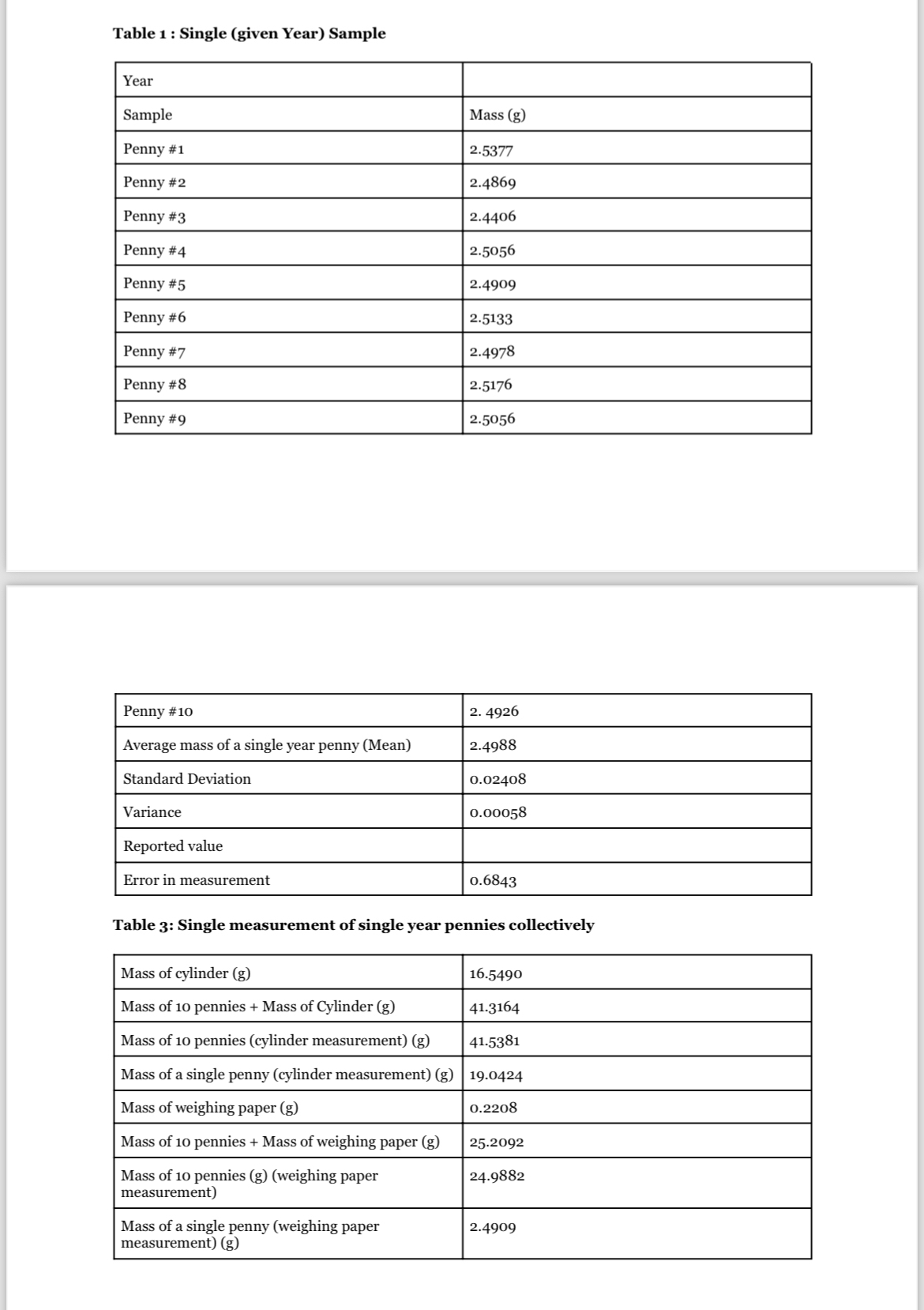 Solved Which method is more accurate (Table 1 ﻿and Table 3 | Chegg.com