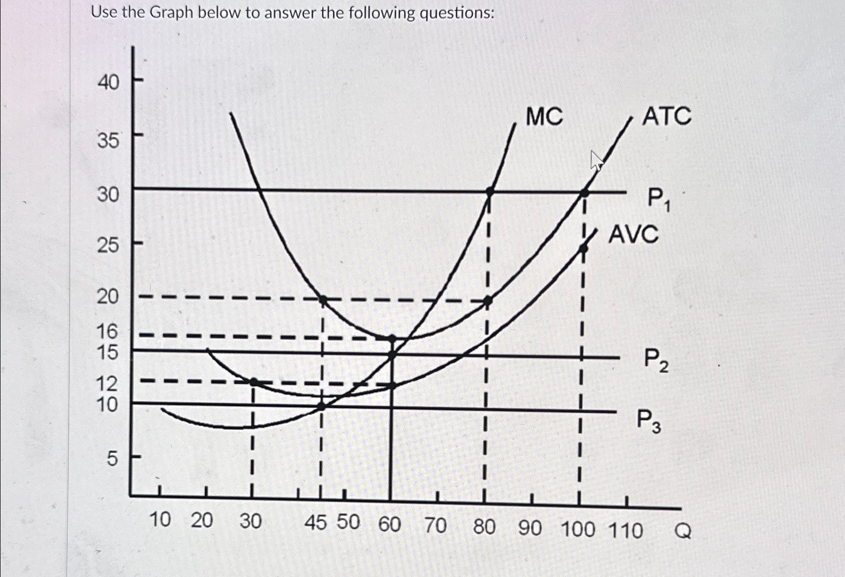 Solved Use the Graph below to answer the following questions | Chegg.com
