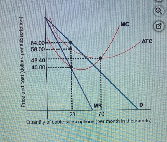 Solved The graph to the right depicts the demand for cable | Chegg.com