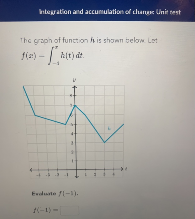 Solved Integration and accumulation of change: Unit test The | Chegg.com