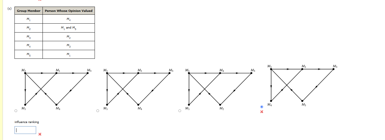 Solved The following tables represent information obtained | Chegg.com