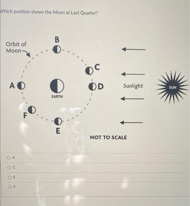 Solved Which position shows the Moon at Last Quarter? B | Chegg.com