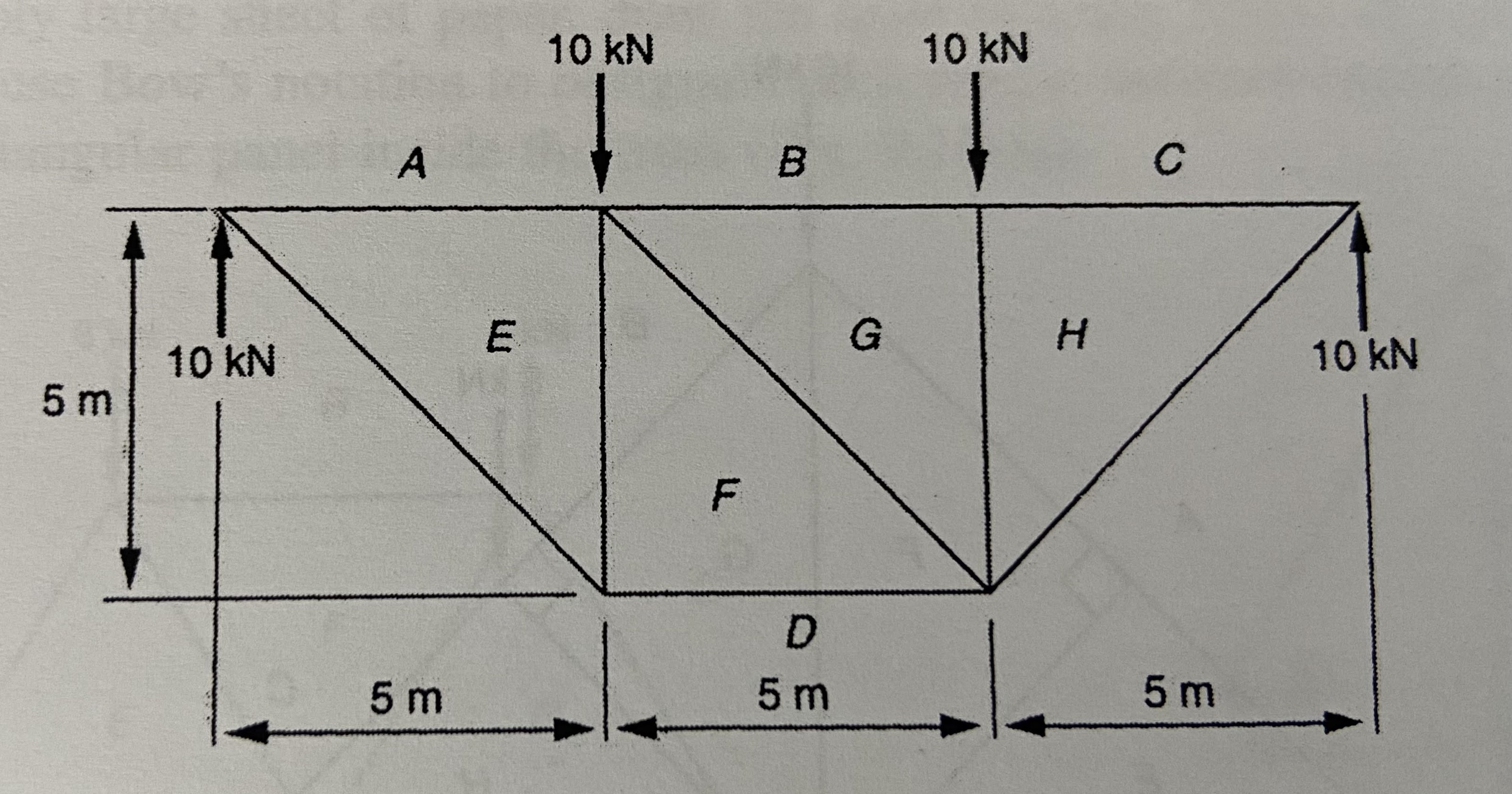 Solved 9.7 ﻿Determine the magnitude and nature of the forces | Chegg.com