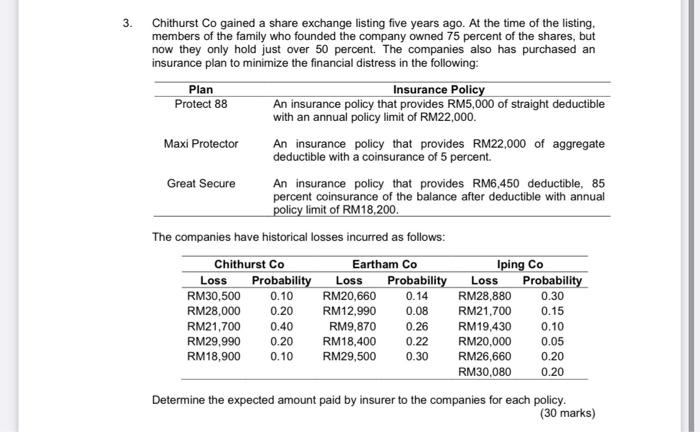 Solved 3. Chithurst Co gained a share exchange listing five | Chegg.com Solved 3. Chithurst Co gained a share exchange listing five | Chegg.com