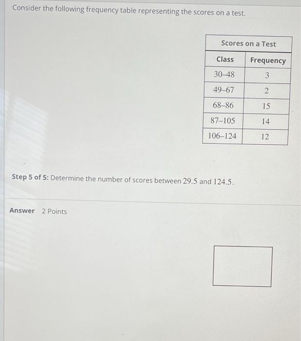 Solved Consider the following frequency table representing | Chegg.com