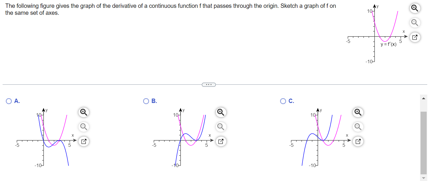 Solved The Following Figure Gives The Graph Of The 