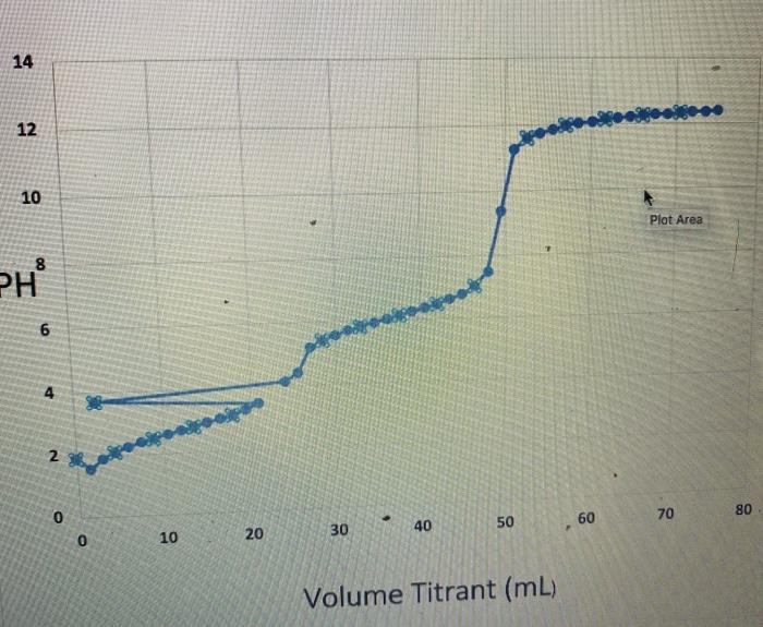 Solved please help me identify pka1 and pka2 on the | Chegg.com