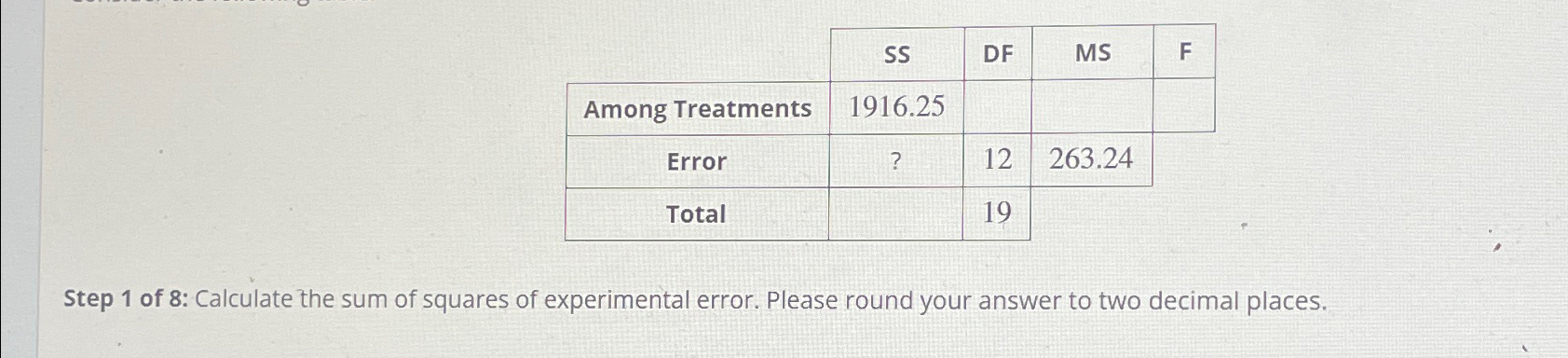 Solved \table[[,SS,DF,MS,F],[Among | Chegg.com