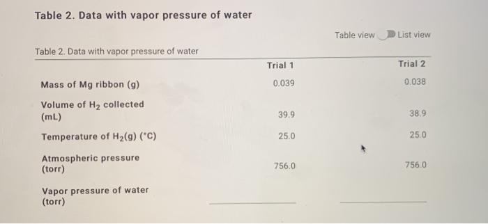 Solved Table 2. Data with vapor pressure of water Table view | Chegg.com