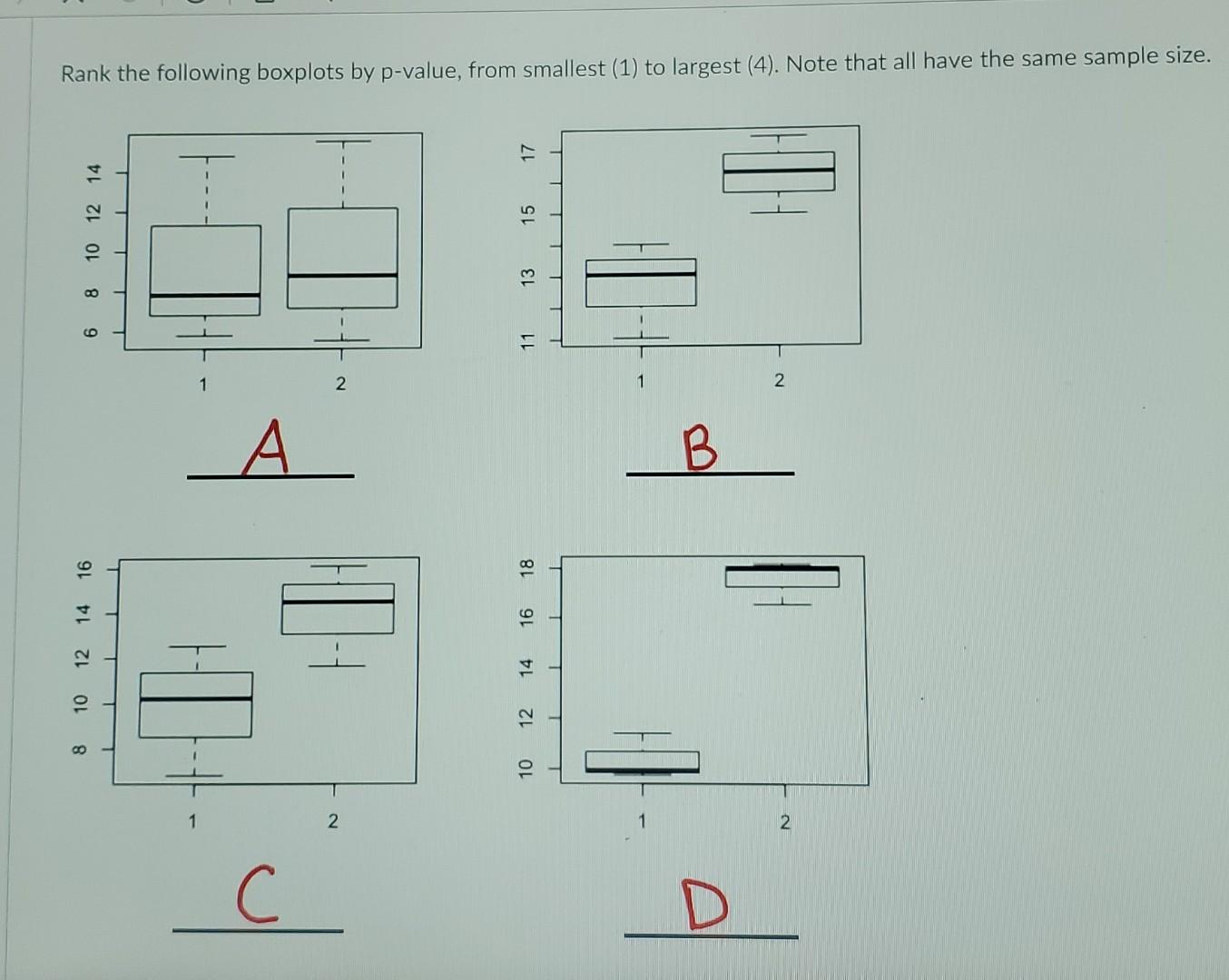 Rank the following boxplots by p-value, from smallest | Chegg.com