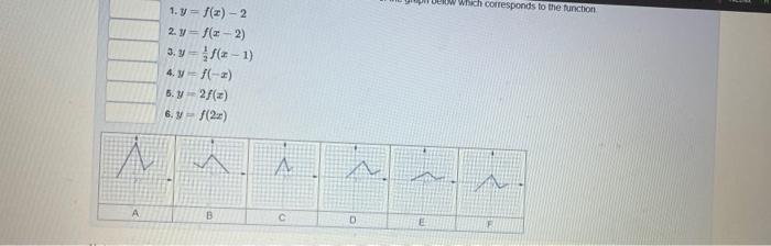 Solved Match the following functons with their graphs Enter | Chegg.com