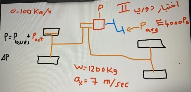 Solved Find delta P How pressure you need to stop vehicle? | Chegg.com