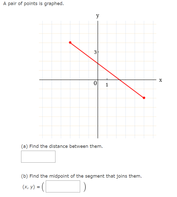 Solved A pair of points is graphed.(a) ﻿Find the distance | Chegg.com