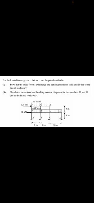 Solved For the loaded frame given below use the portal | Chegg.com