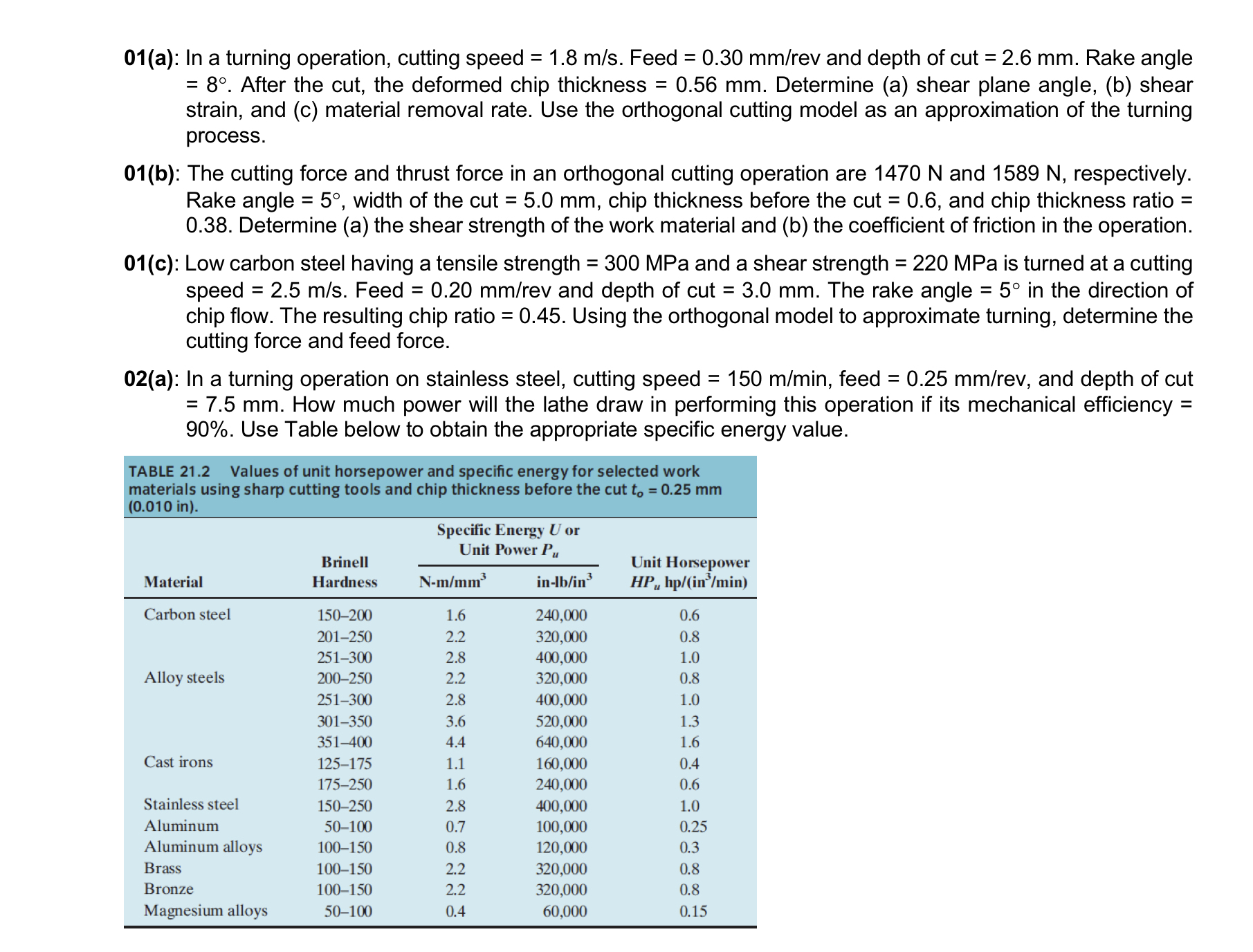 Solved 01(a): In a turning operation, cutting speed =1.8ms. | Chegg.com