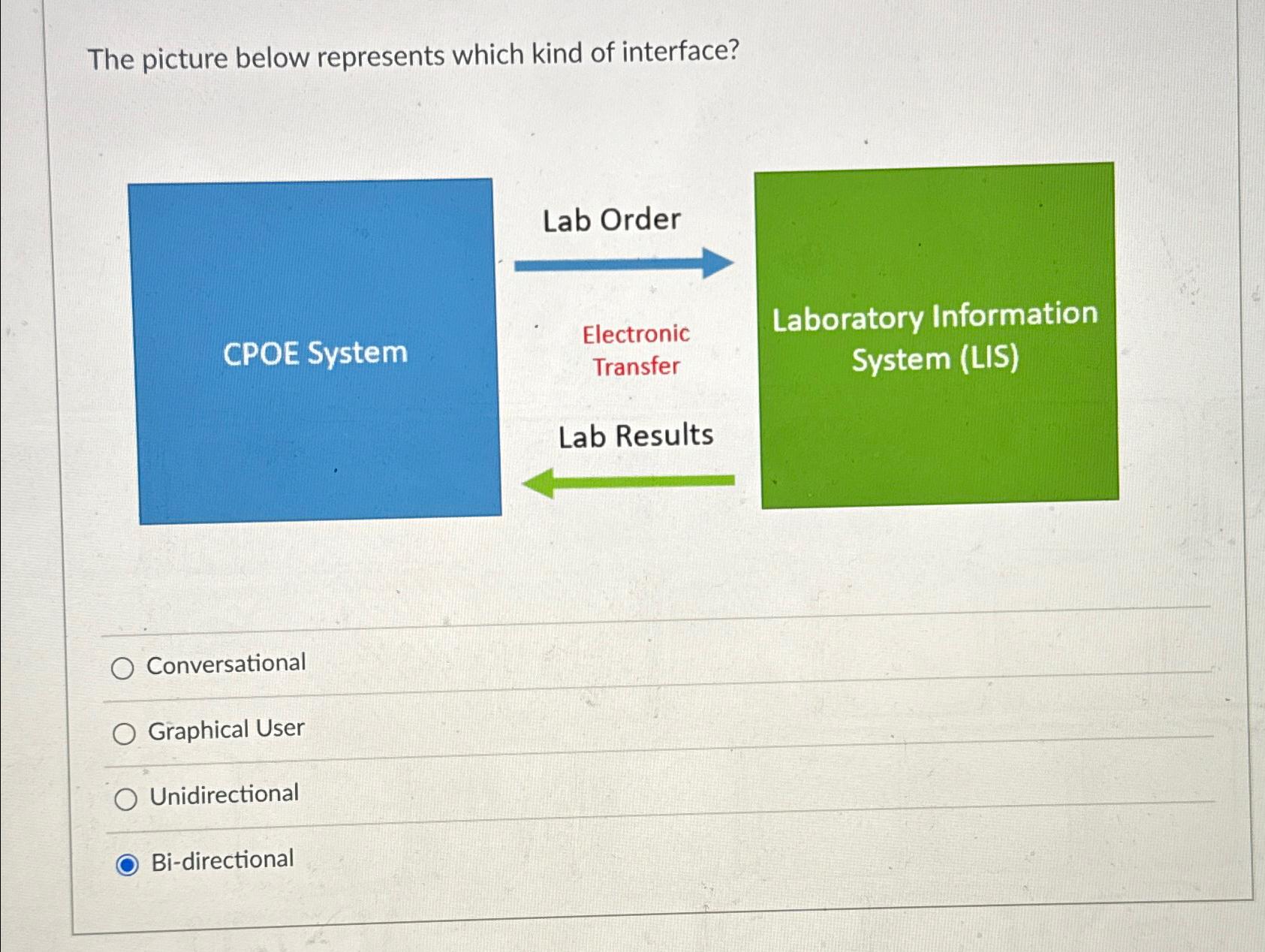 Solved The picture below represents which kind of | Chegg.com