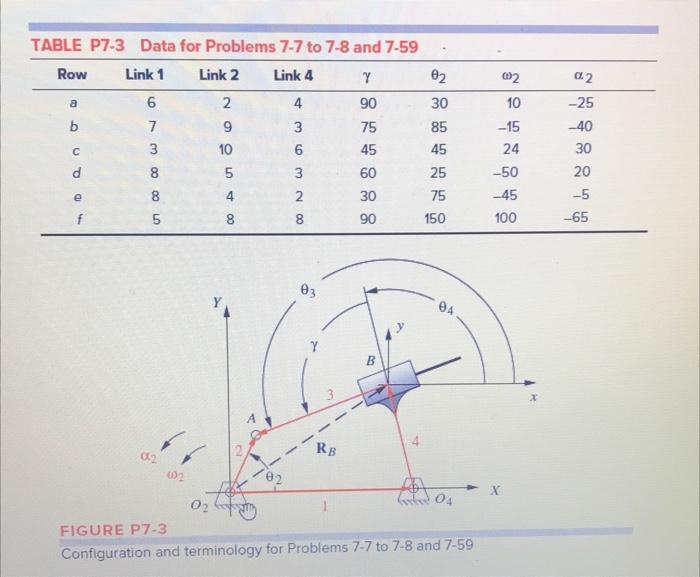 Solved Using the linkage parameters from Table P7-3(b), | Chegg.com