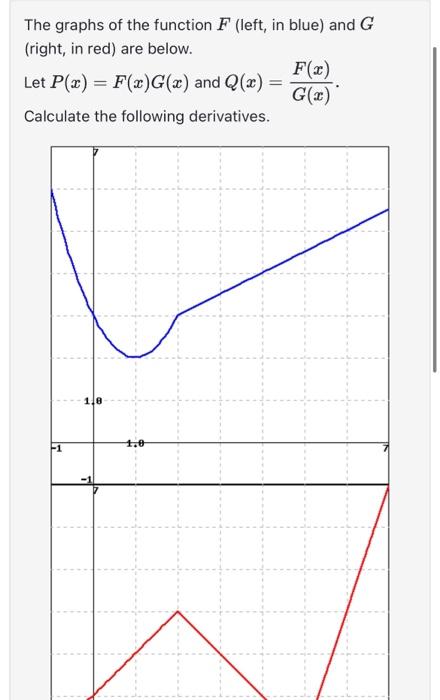 Solved The graphs of the function F (left, in blue) and G | Chegg.com