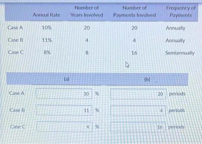 Solved For each of the following cases, indicate (a) what | Chegg.com