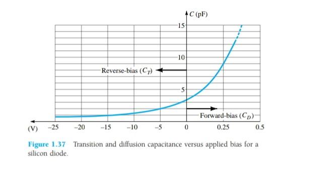 Solved 46. Referring to Fig. 1.37, determine the diffusion | Chegg.com