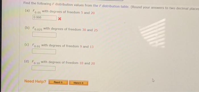 Solved Find the following F distribution values from the f | Chegg.com