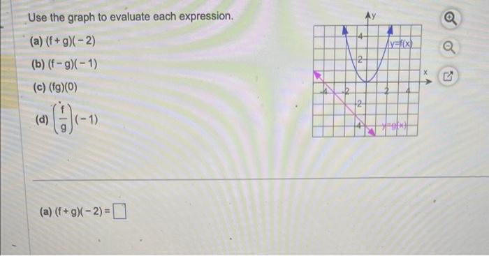 Solved Use the graph to evaluate each expression. (a) | Chegg.com