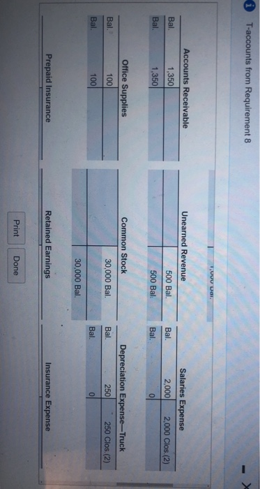 Solved Miller Delivery Service completed the following | Chegg.com