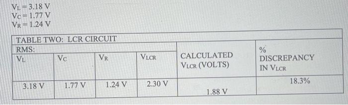 Solved Using your RMS values of VL, VC, and VR, draw the | Chegg.com