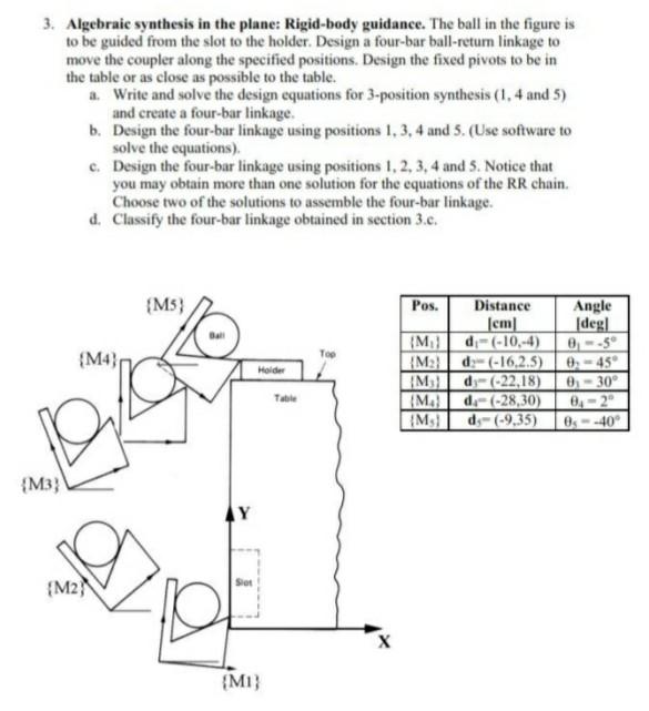 Solved 1. Graphical synthesis in the plane: The figure shows | Chegg.com