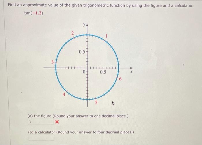 Solved Find an approximate value of the given trigonometric | Chegg.com