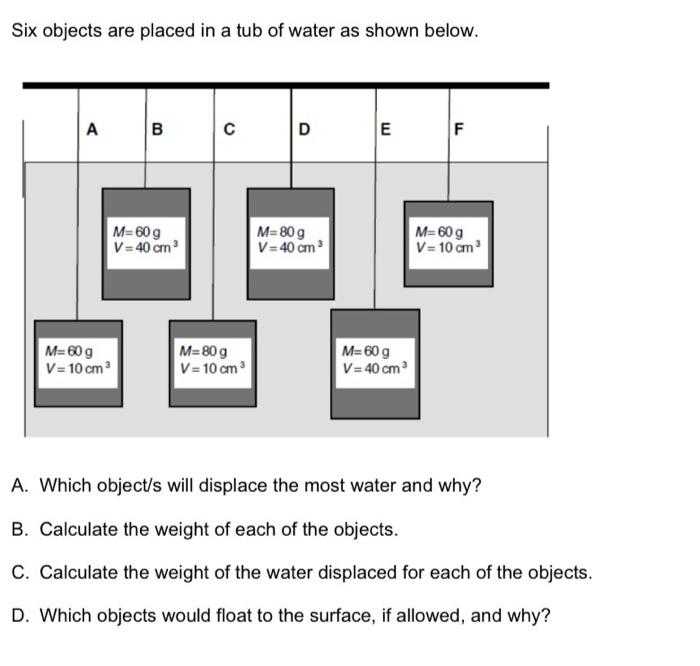 Solved Six objects are placed in a tub of water as shown | Chegg.com