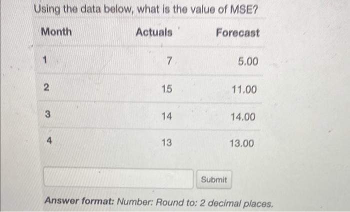 Solved Using the data below, what is the value of MSE? | Chegg.com