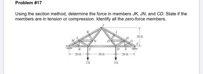 Solved Problem 16 Using The Section Method Determine The 8866
