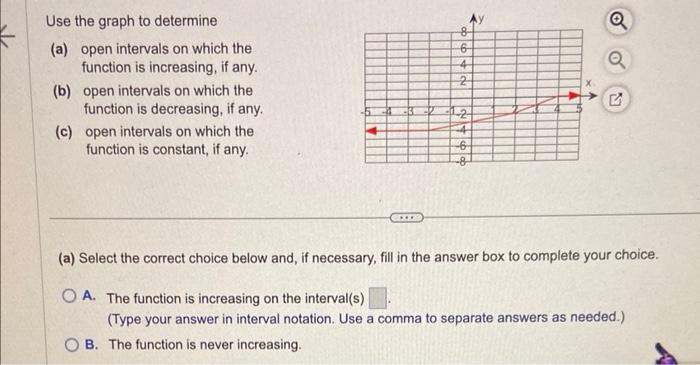 Solved Use the graph to determine (a) open intervals on | Chegg.com