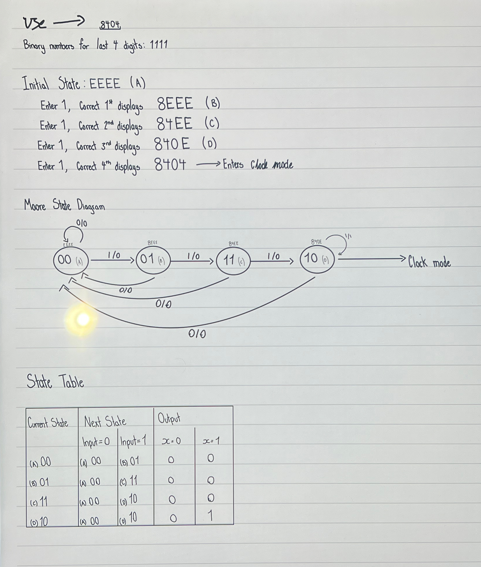How do you make K-maps based on this information ? | Chegg.com