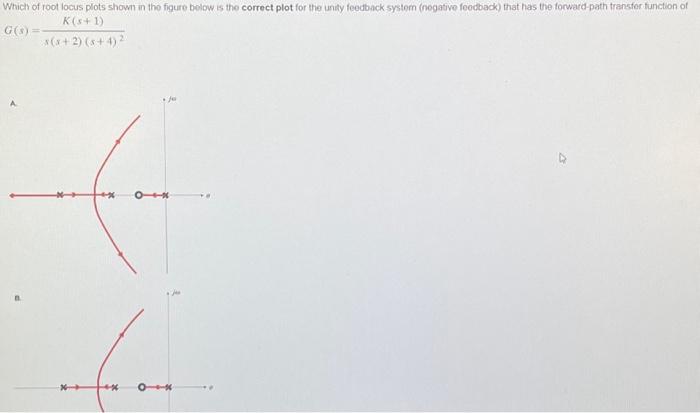 Solved Which of root locus plots shown in tho figure bolow | Chegg.com