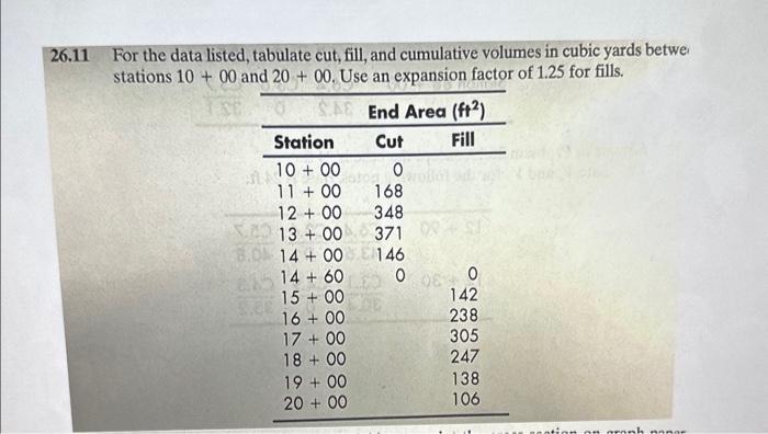 Solved 1 For the data listed, tabulate cut, fill, and | Chegg.com
