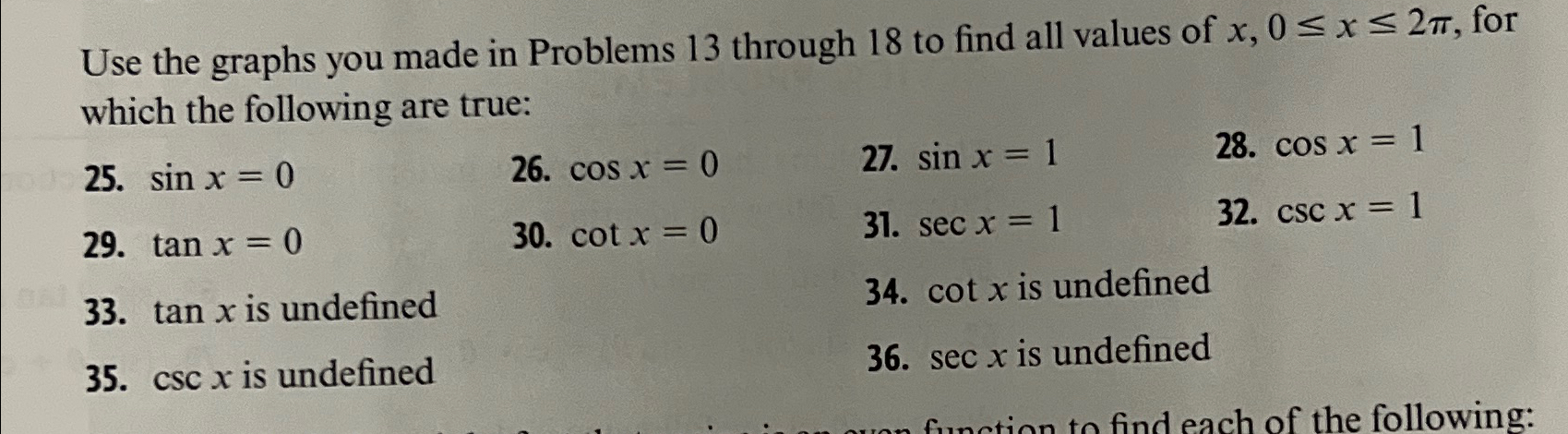 Solved Use the graphs you made in Problems 13 ﻿through 18 | Chegg.com