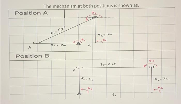 Solved The mechanism at both positions is shown as. Position | Chegg.com