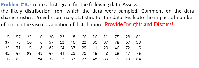 Solved Problem # 3. ﻿Create a histogram for the following | Chegg.com