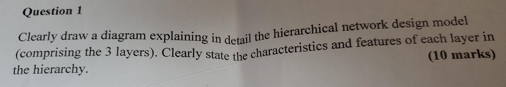 Solved Question 1 Clearly draw a diagram explaining in | Chegg.com