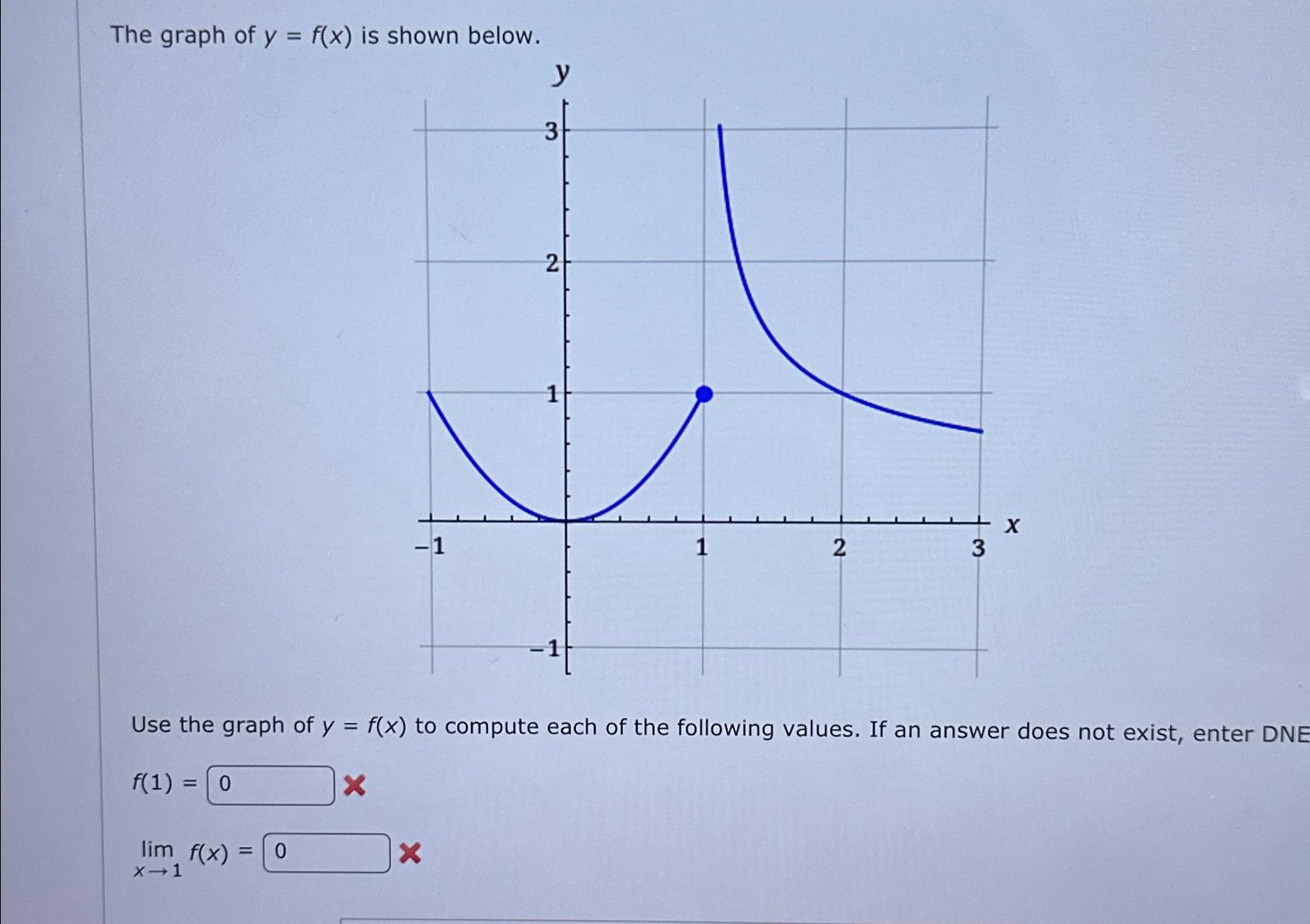 Solved The graph of y=f(x) ﻿is shown below.Use the graph of | Chegg.com