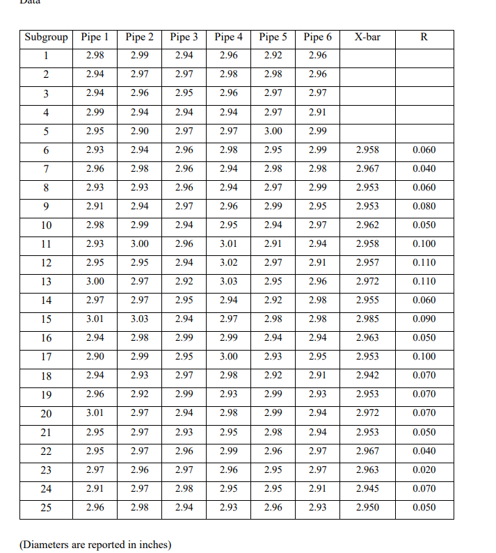 Solved Read the scenario below. Then construct and interpret | Chegg.com