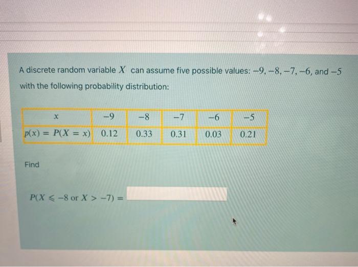 Solved A discrete random variable X can assume five possible | Chegg.com