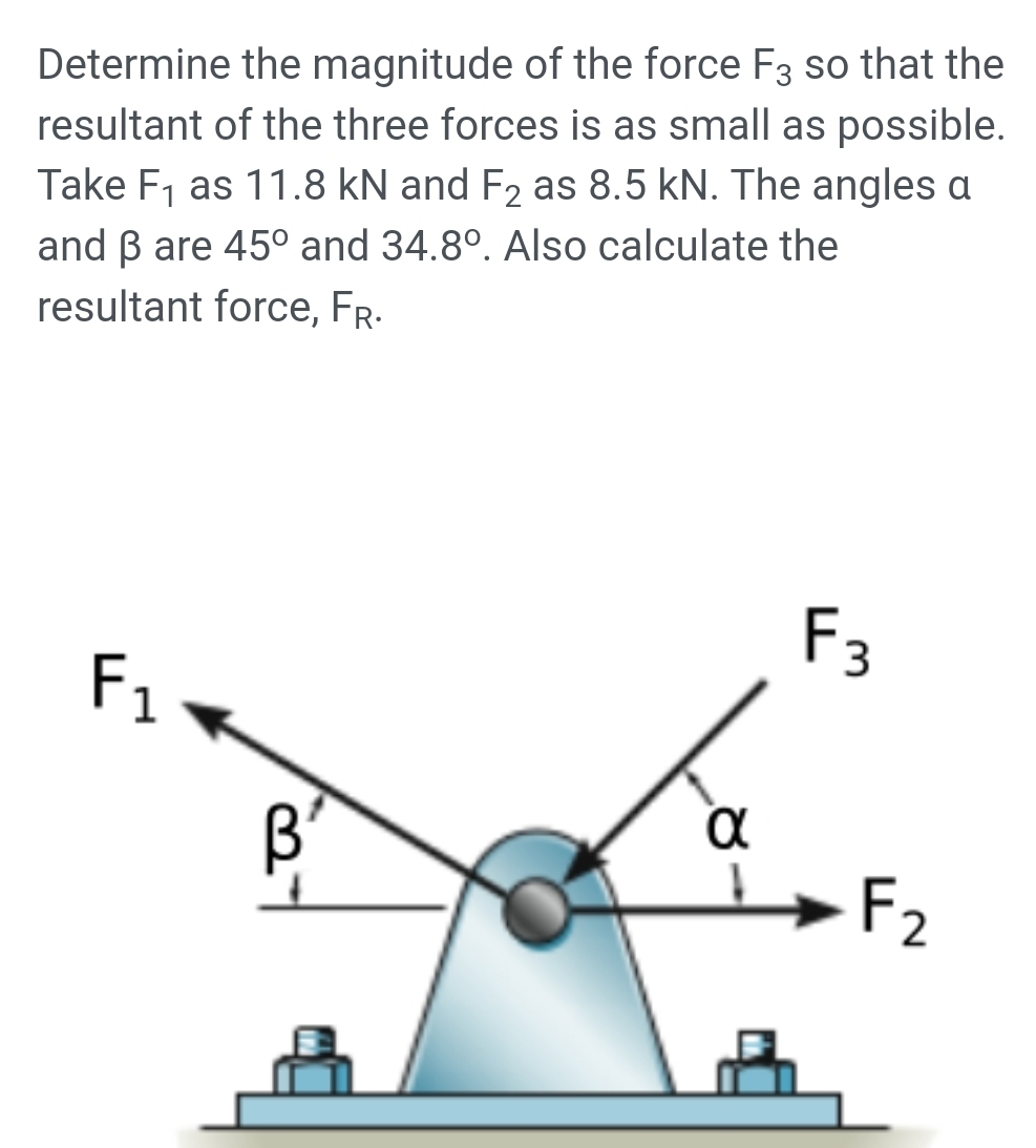 Solved Determine the magnitude of the force F3 ﻿so that the | Chegg.com