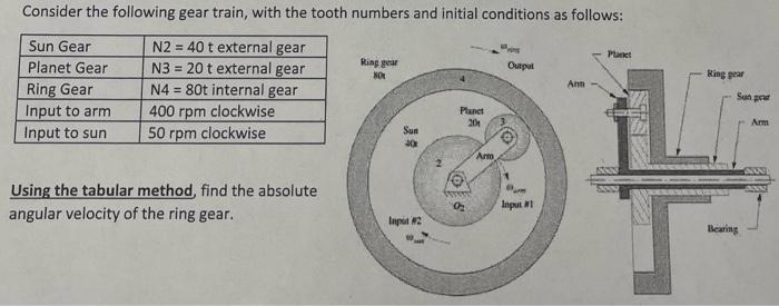 Solved Consider the following gear train, with the tooth | Chegg.com