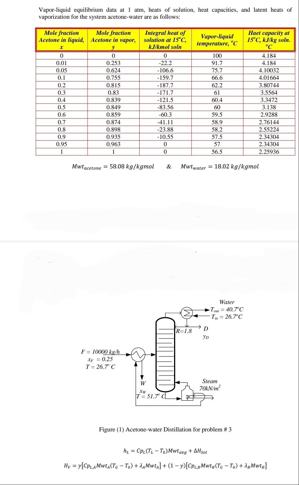 Solved An acetone-water solution containing 25 wt% acetone | Chegg.com