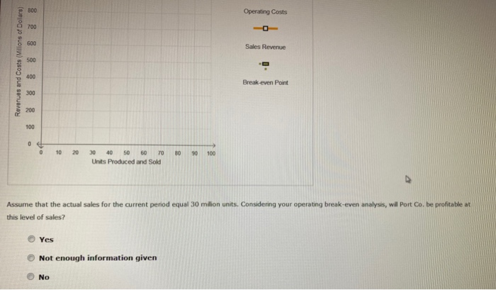 Solved 6. Operating break-even graph analysis When does a | Chegg.com